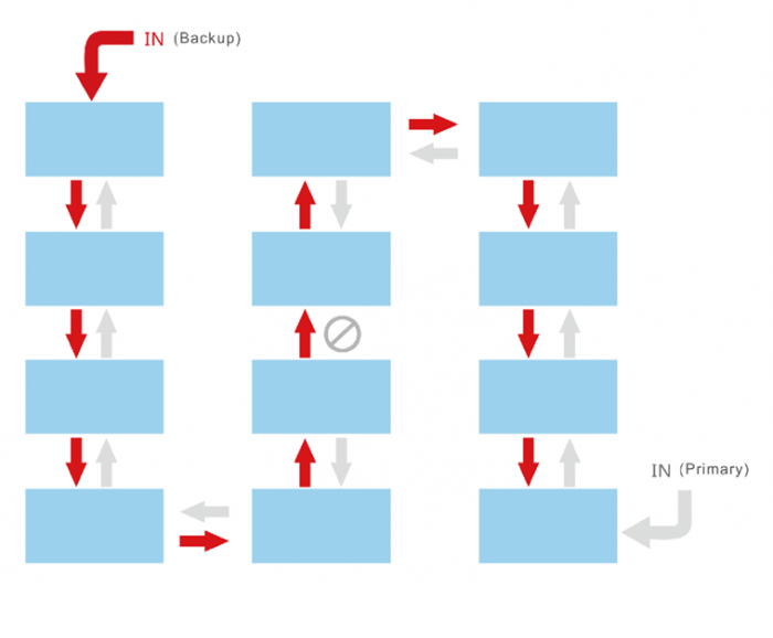 SunRise LED | Versa-Box