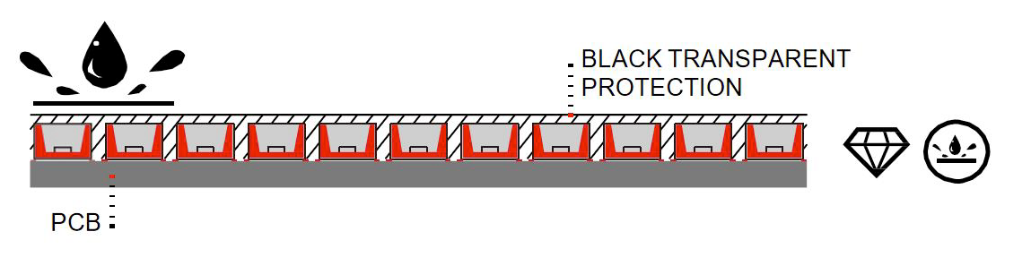 SunRise LED | MICRO LED COG Series